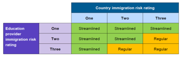 What we know so far about SSVF
